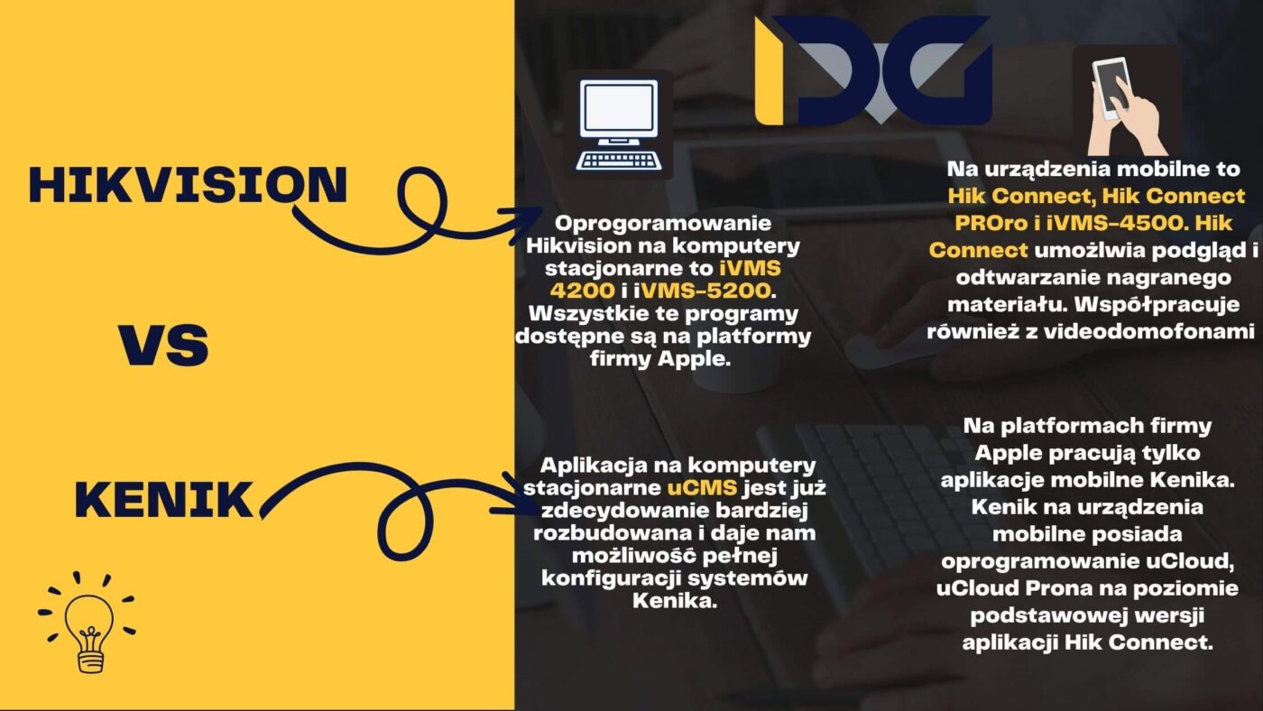 Monitoring Hikvision czy Kenik - Porównanie - IDG