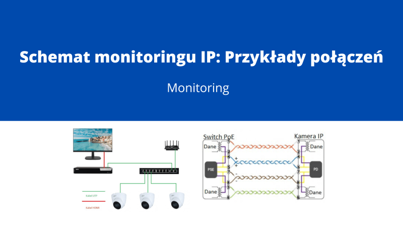 Schemat monitoringu IP: Przykłady połączeń - IDG