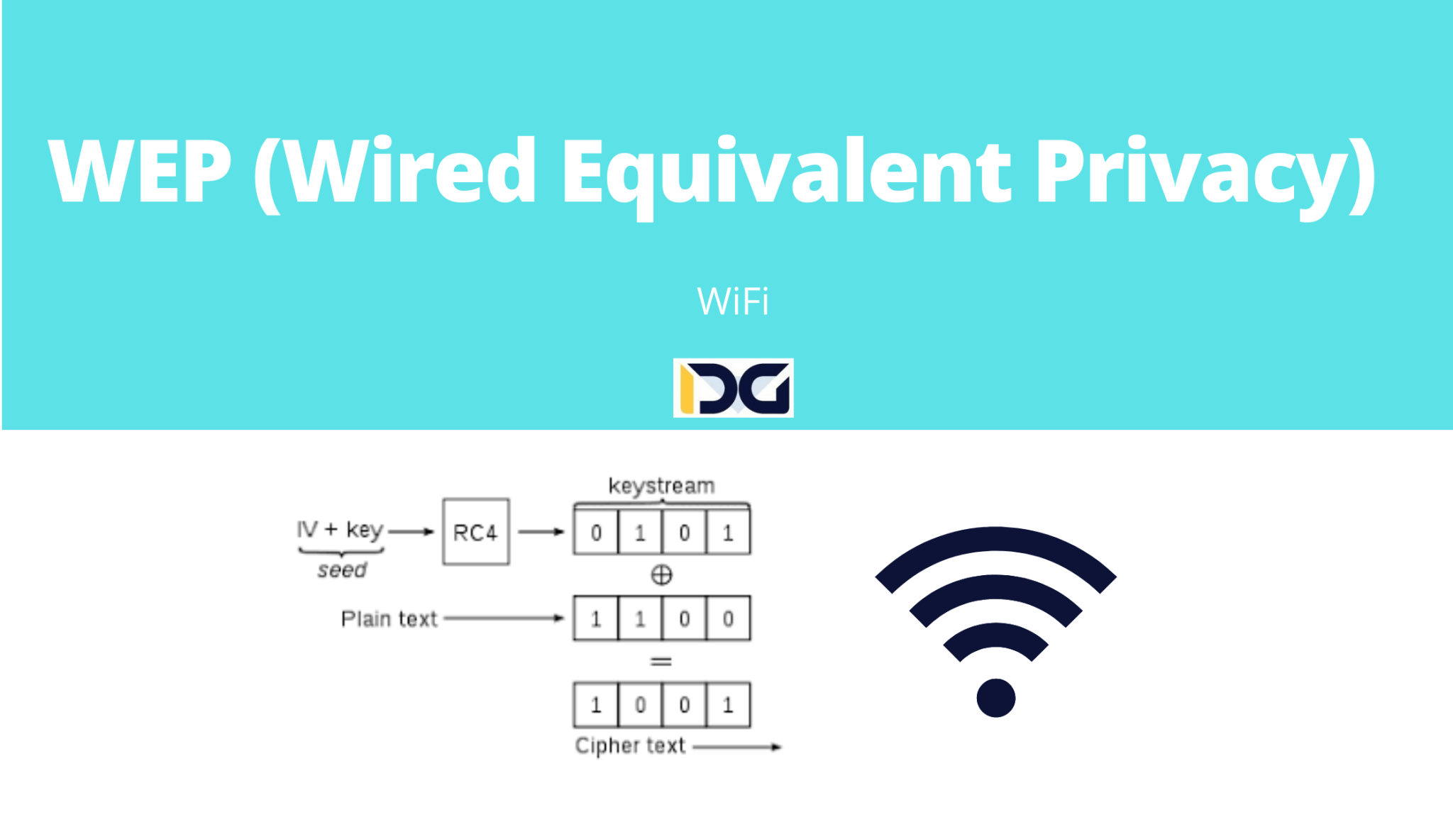 WEP (Wired Equivalent Privacy) - IDG
